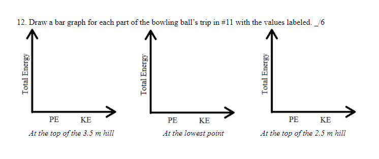 Solved 12. Draw a bar graph for each part of the bowling | Chegg.com