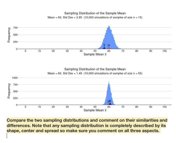 Solved Sampling Distribution of the Sample Mean Mean = 60, | Chegg.com