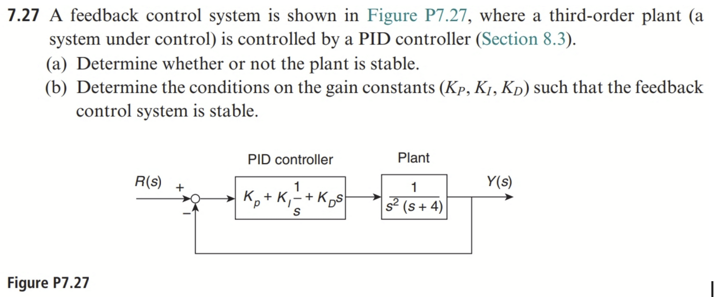 Solved 7.27 A feedback control system is shown in Figure | Chegg.com