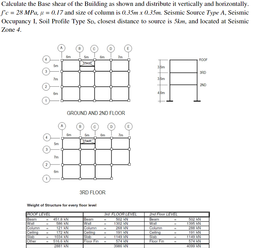 Calculate the Base shear of the Building as shown and | Chegg.com