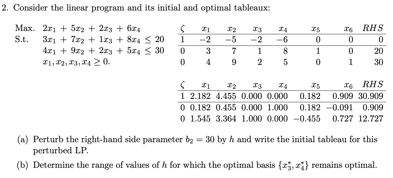 Consider the linear program and its initial and | Chegg.com