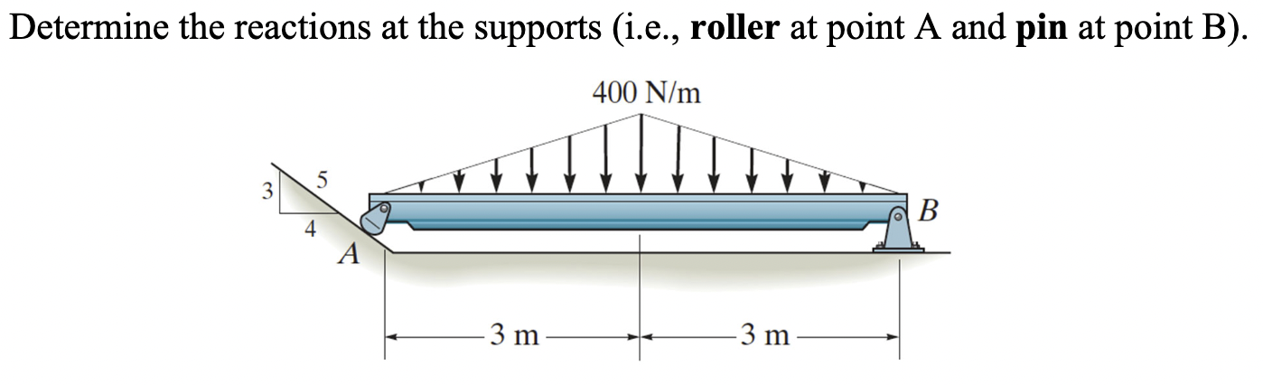 Solved Determine the reactions at the supports (i.e., roller | Chegg.com