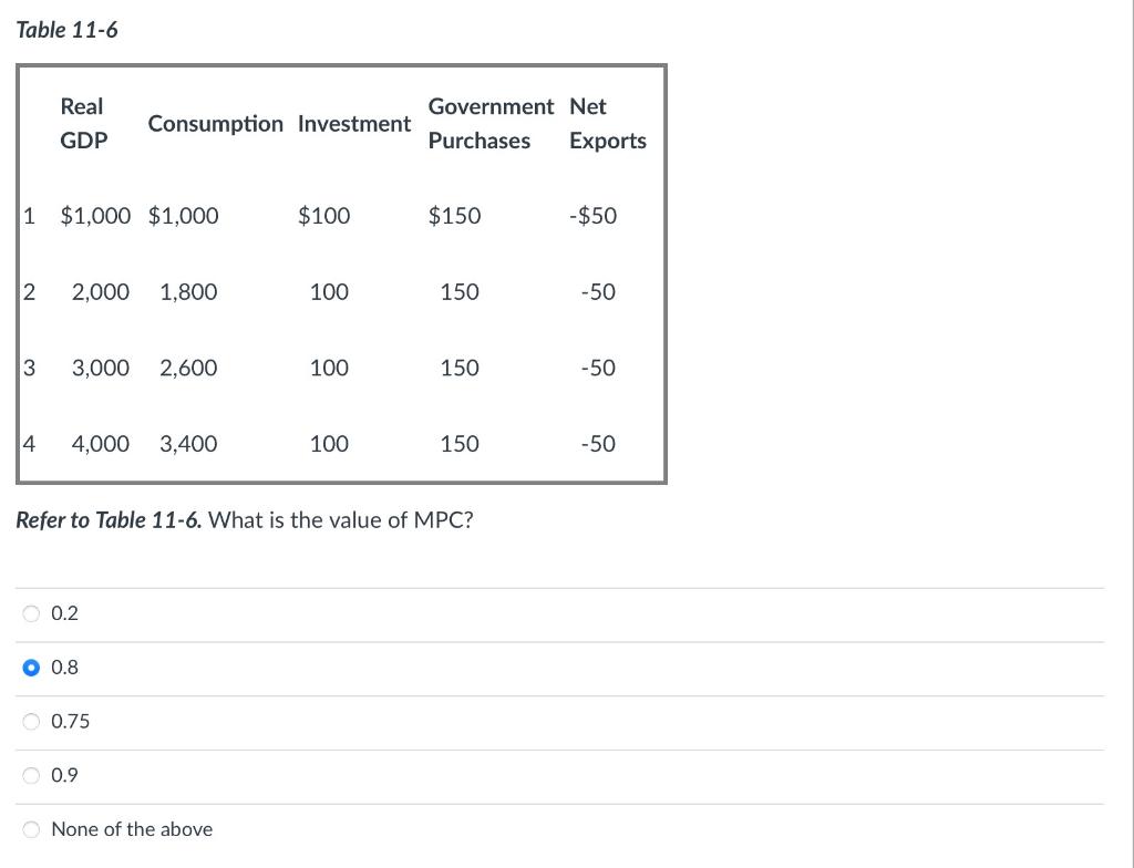 Solved Table 11-6 Refer to Table 11-6. What is the value of | Chegg.com