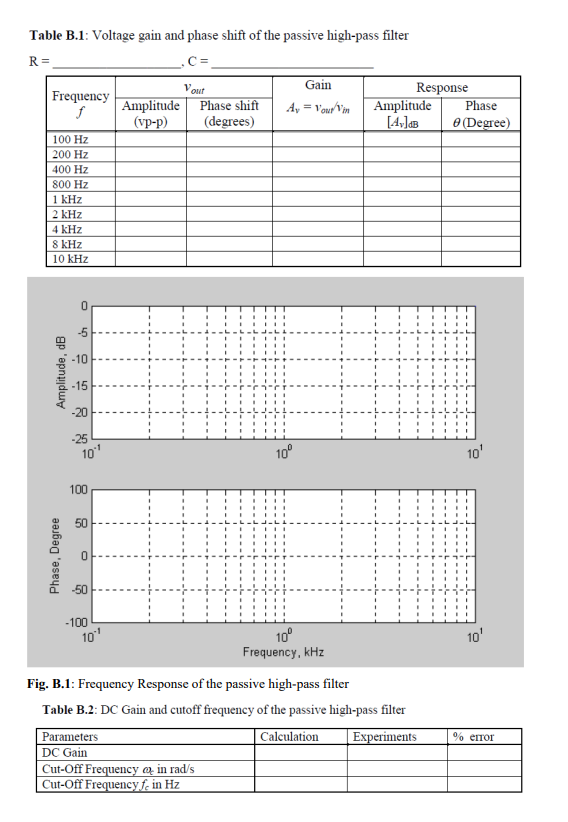 Solved B: Passive RC High-pass Filter: Fig. 2 . The passive | Chegg.com