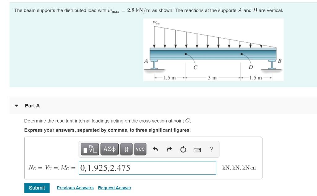 Solved The beam supports the distributed load with Wmax = | Chegg.com