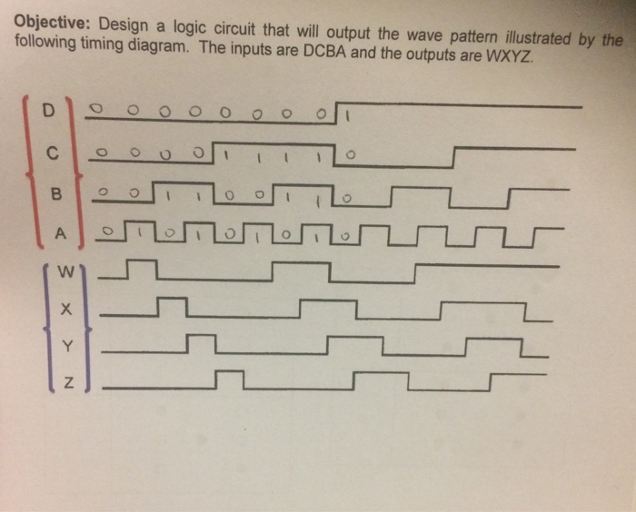 Solved Objective: Design a logic circuit that will output | Chegg.com