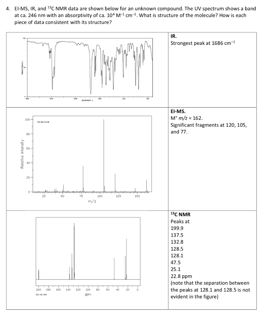 Solved 4. El-MS, IR, and 13C NMR data are shown below for an | Chegg.com