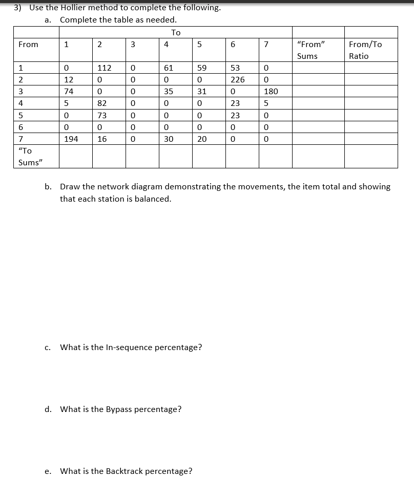 Solved 3) Use the Hollier method to complete the following. | Chegg.com