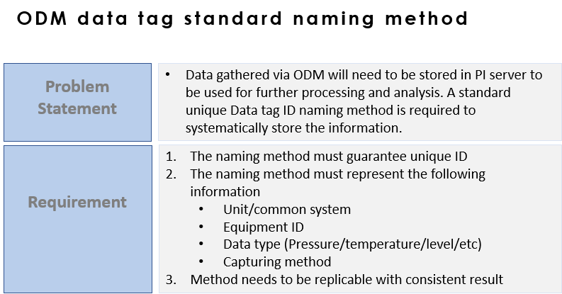 Solved ODM data tag standard naming method Problem Statement | Chegg.com