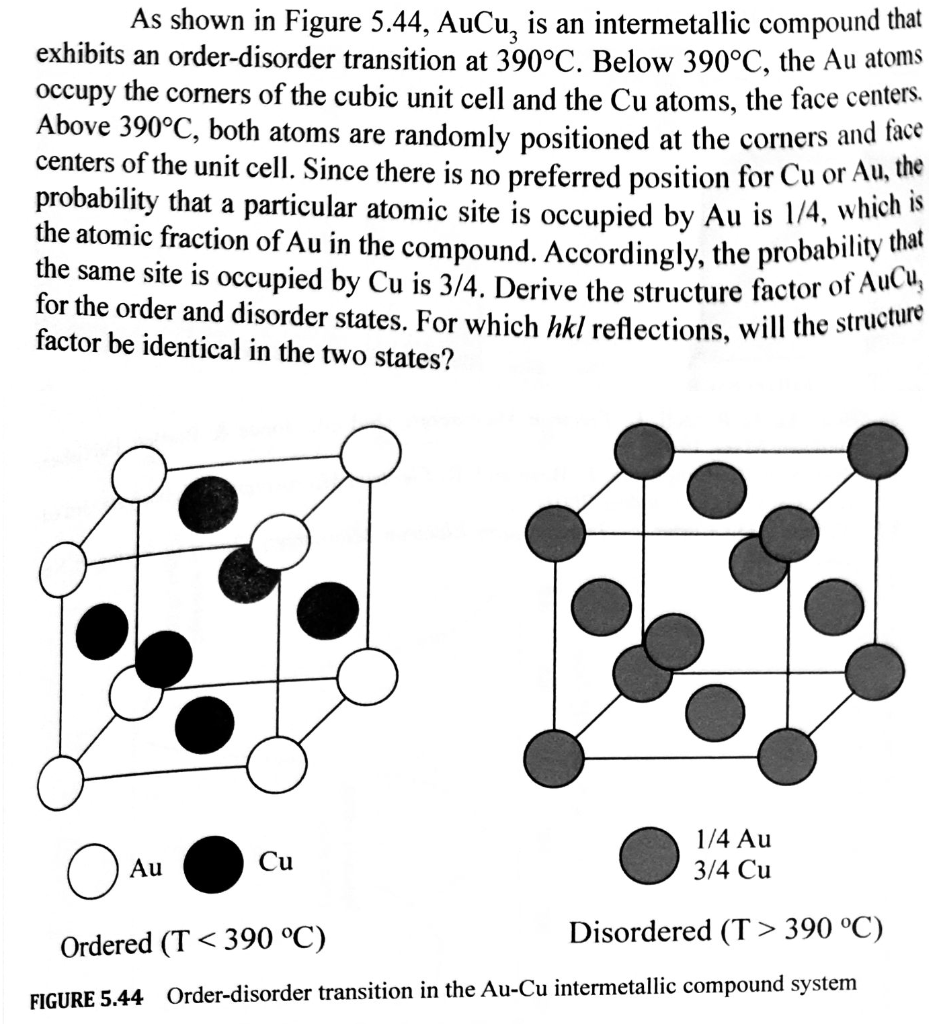 As shown in Figure 5.44, AuCu, is an intermetallic | Chegg.com