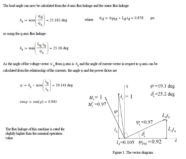 2. PMSM with small saliency Parameters for a PMSM | Chegg.com