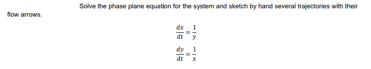 Solved Solve the phase plane equation for the system and | Chegg.com