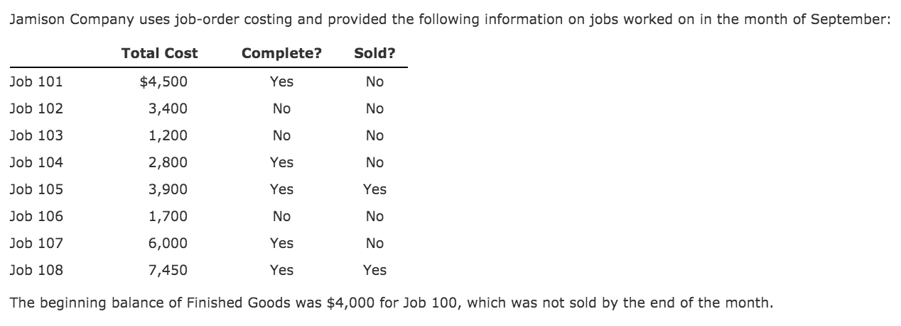 Solved Jamison Company uses job-order costing and provided | Chegg.com