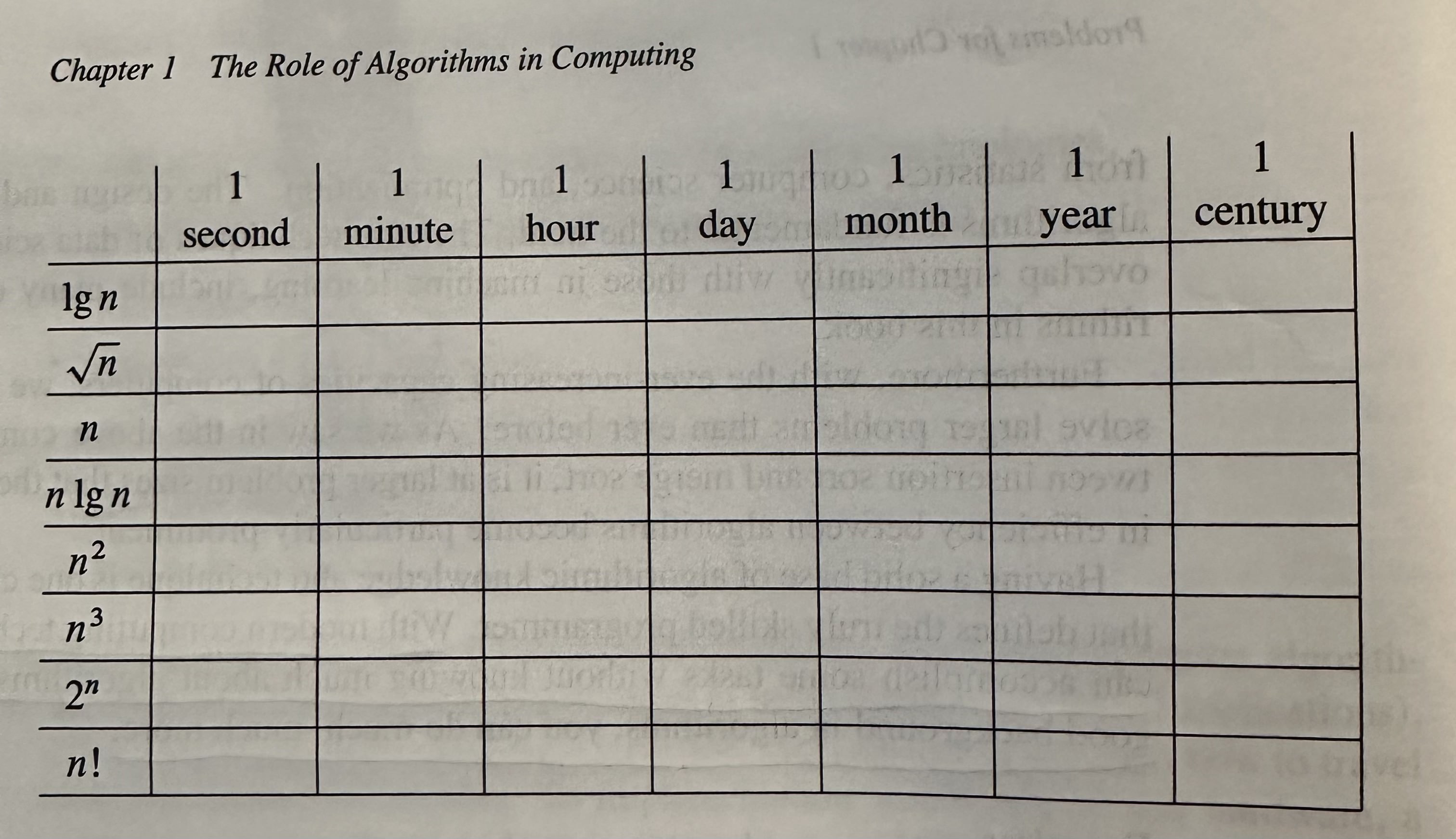 Solved For each function f(n) ﻿and time t in the following | Chegg.com