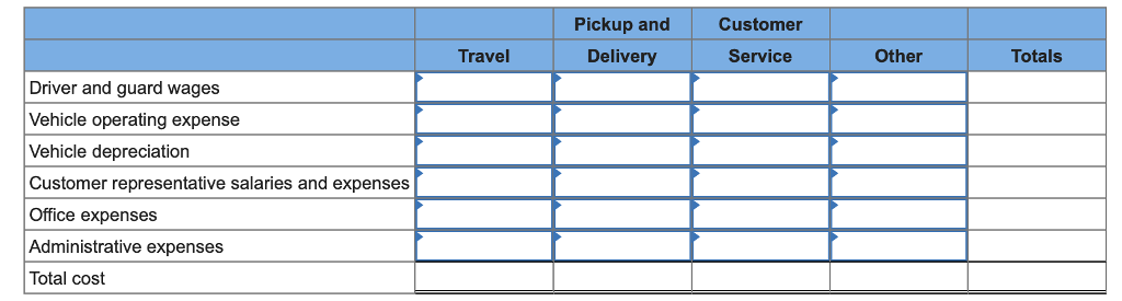 Solved SecuriCorp operates a fleet of armored cars that make | Chegg.com