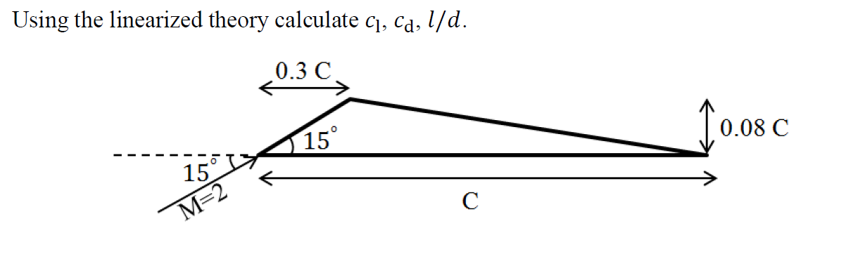 Solved Using the linearized theory calculate C₁, Cd, l/d. | Chegg.com
