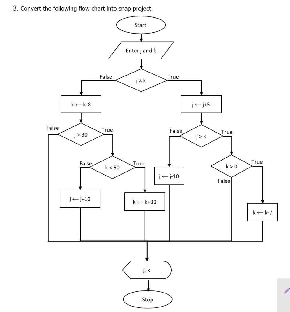 3. Convert the following flow chart into snap | Chegg.com