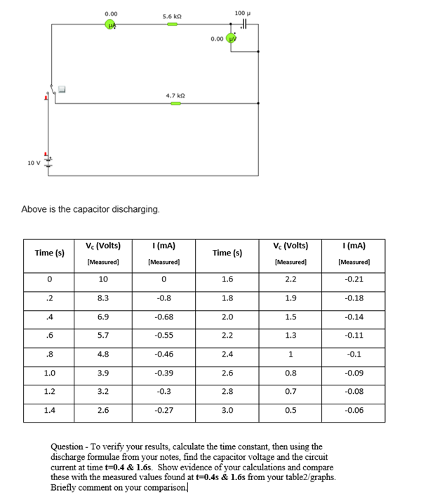 Solved Above is the capacitor discharging. Question - To | Chegg.com