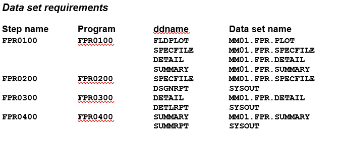1 JCL Lab Using the following system flowchart and | Chegg.com