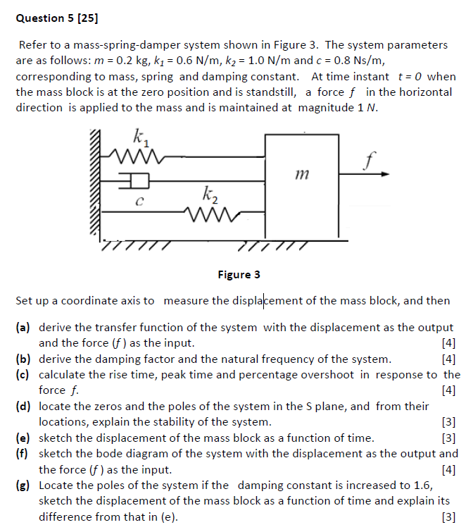 Solved Question 5 [25] Refer to a mass-spring-damper system | Chegg.com