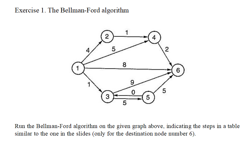 Exercise 1 The Bellman Ford Algorithm Run The
