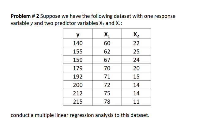 Solved Problem \# 2 Suppose we have the following dataset | Chegg.com