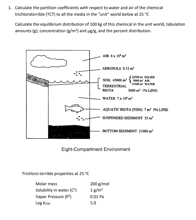 Solved Calculate the partition coefficients with respect to | Chegg.com
