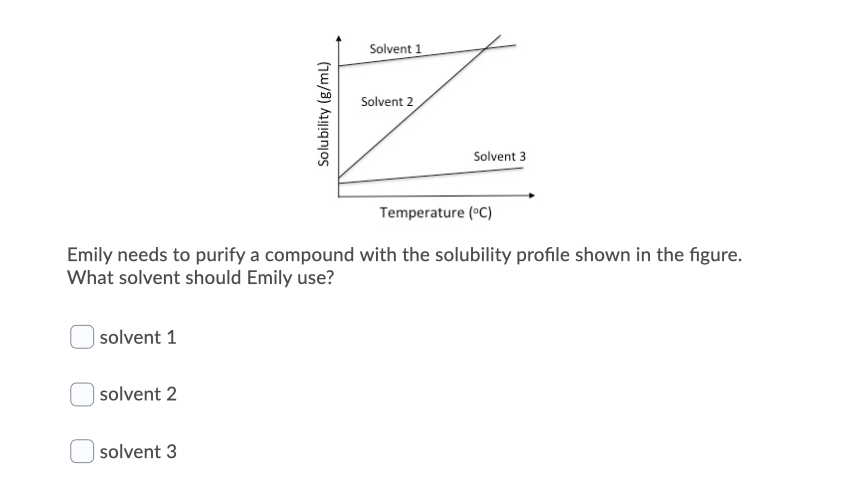 Solved Solvent 1 Solvent 2 Solubility (g/mL) Solvent 3 | Chegg.com