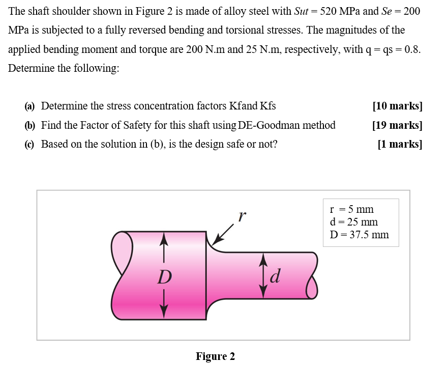 Solved The shaft shoulder shown in Figure 2 is made of alloy | Chegg.com