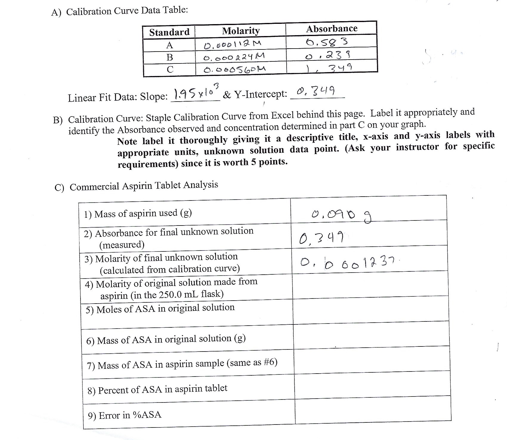 Solved A Calibration Curve Data Table Linear Fit Data 8780