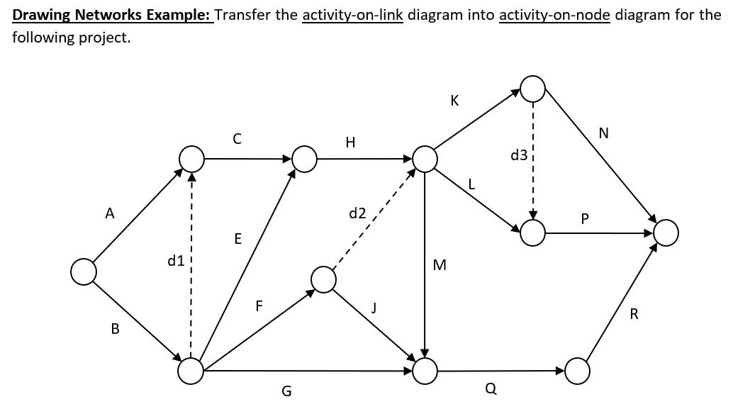 Solved Drawing Networks Example: Transfer the | Chegg.com