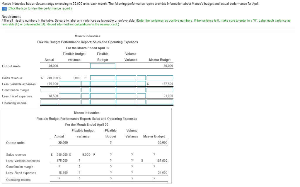 Solved Manco Industries has a relevant range extending to | Chegg.com