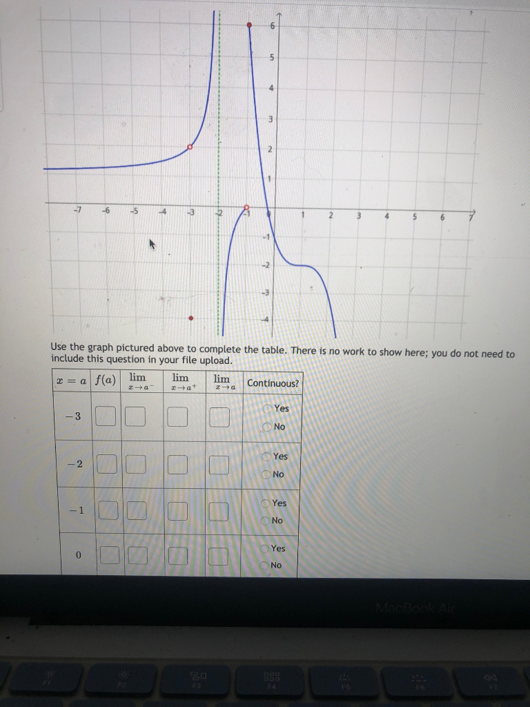 Solved Use the graph pictured above to complete the table. | Chegg.com