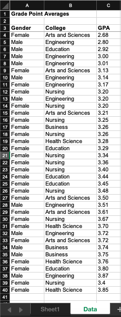Solved Use a PivotTable to construct a frequency | Chegg.com