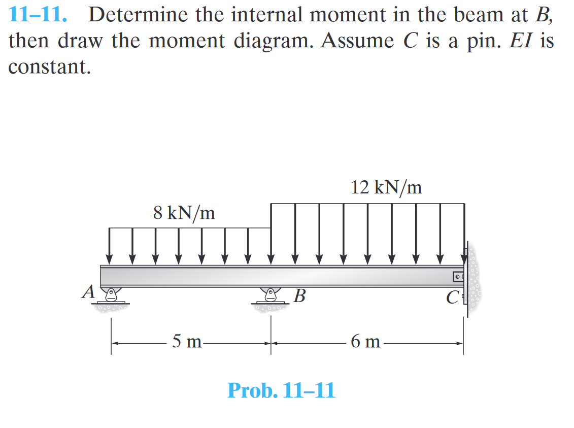 Solved 11-11. Determine the internal moment in the beam at | Chegg.com