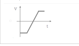 Solved A very low friction IOLab cart is launched at t=0 at | Chegg.com