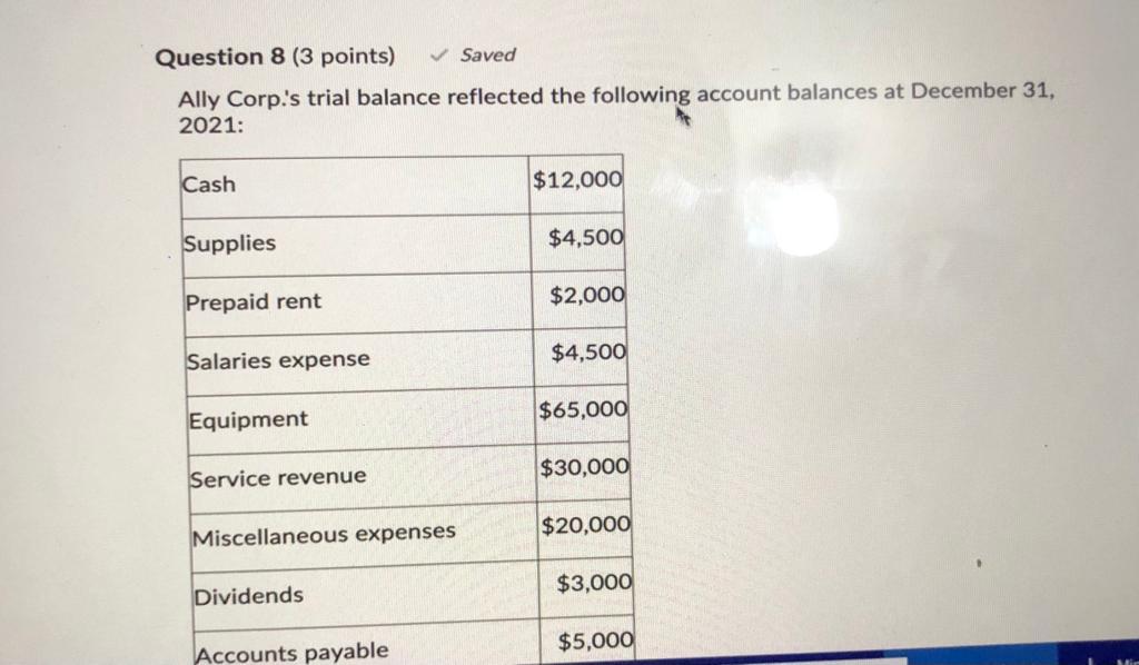 Solved Question 8 (3 points) Saved Ally Corp.'s trial | Chegg.com