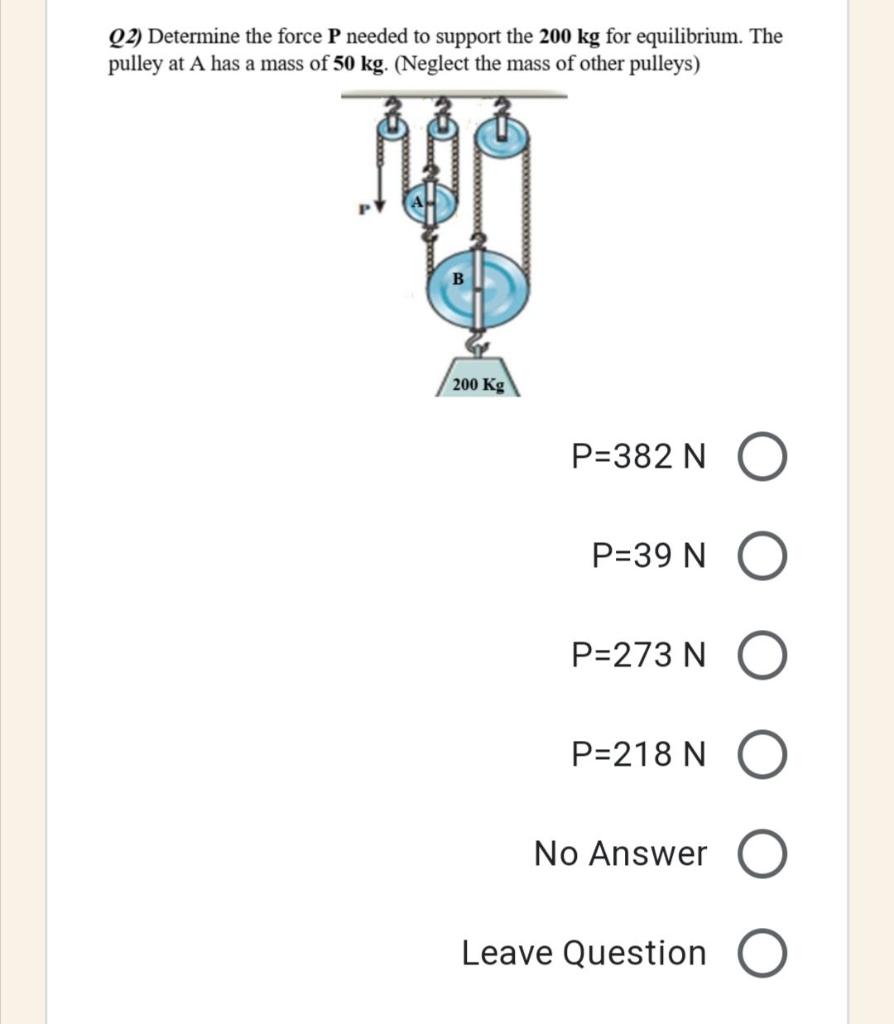 Solved Q2) Determine the force P needed to support the 200 | Chegg.com