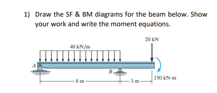 Solved 1) Draw the SF & BM diagrams for the beam below. Show | Chegg.com
