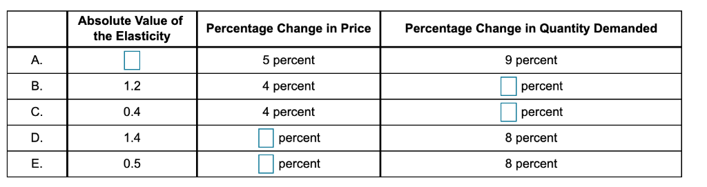 Solved Absolute Value of the Elasticity Percentage Change in | Chegg.com