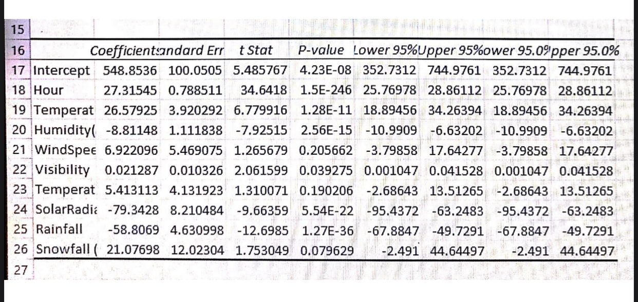 Solved 2. Provide table of coefficients. Analyze each | Chegg.com
