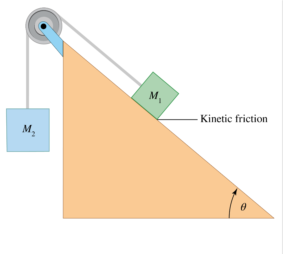 Solved Object 1 with mass M1=3.45 kg is held in place on an | Chegg.com