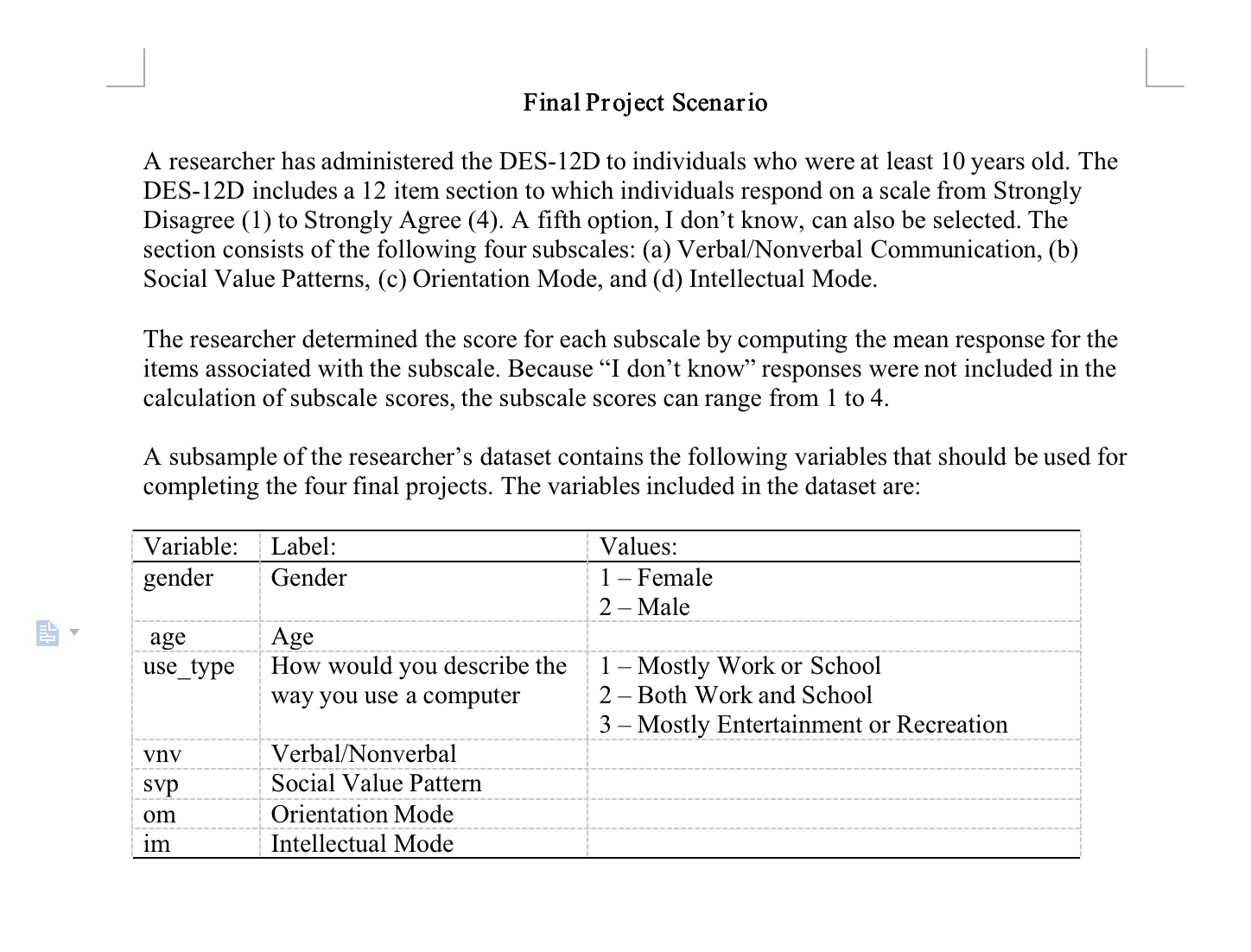 Solved Final Project 4 The final research question that the | Chegg.com