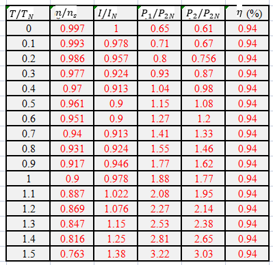 Solved \begin{tabular}{|c|c|c|c|c|c|} \hlineT/TN & n/ns & | Chegg.com