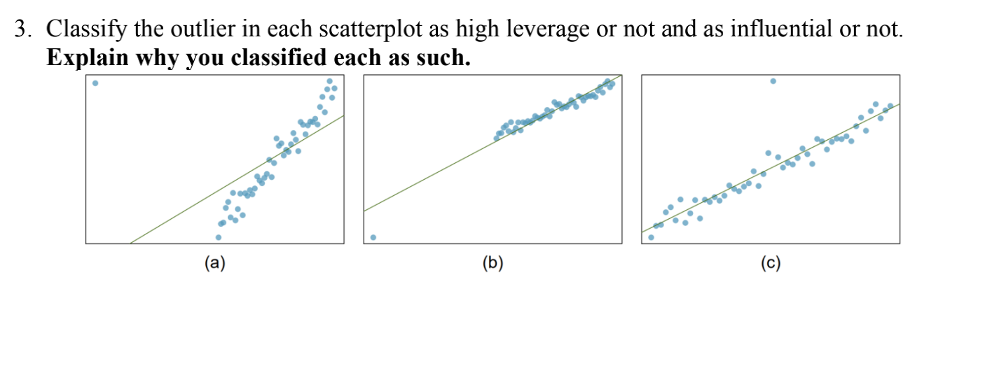 Solved Classify the outlier in each scatterplot as high | Chegg.com