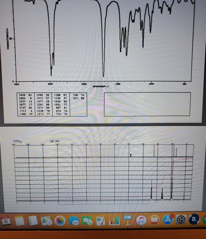 Solved IR Spectrum Identify the main functional group(s) | Chegg.com