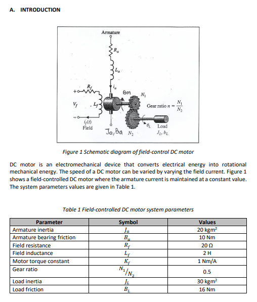 A. INTRODUCTION Figure 1 Schematic diagram of | Chegg.com