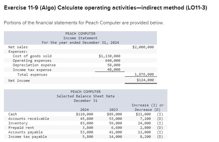 Solved Exercise 11-9 (Algo) Calculate operating | Chegg.com