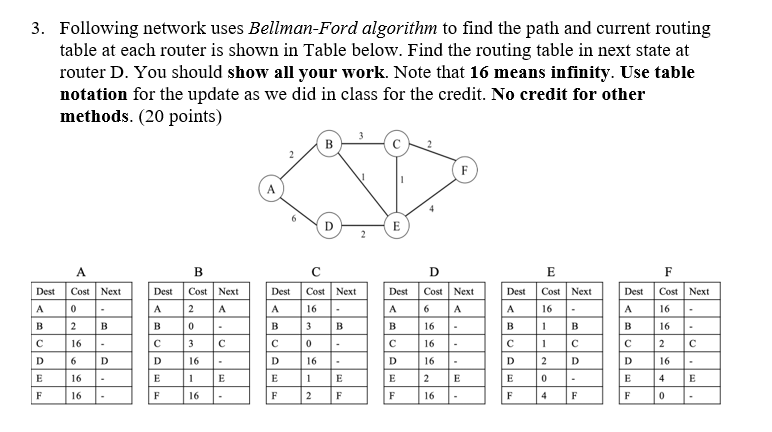 Solved 3. Following network uses Bellman-Ford algorithm to | Chegg.com