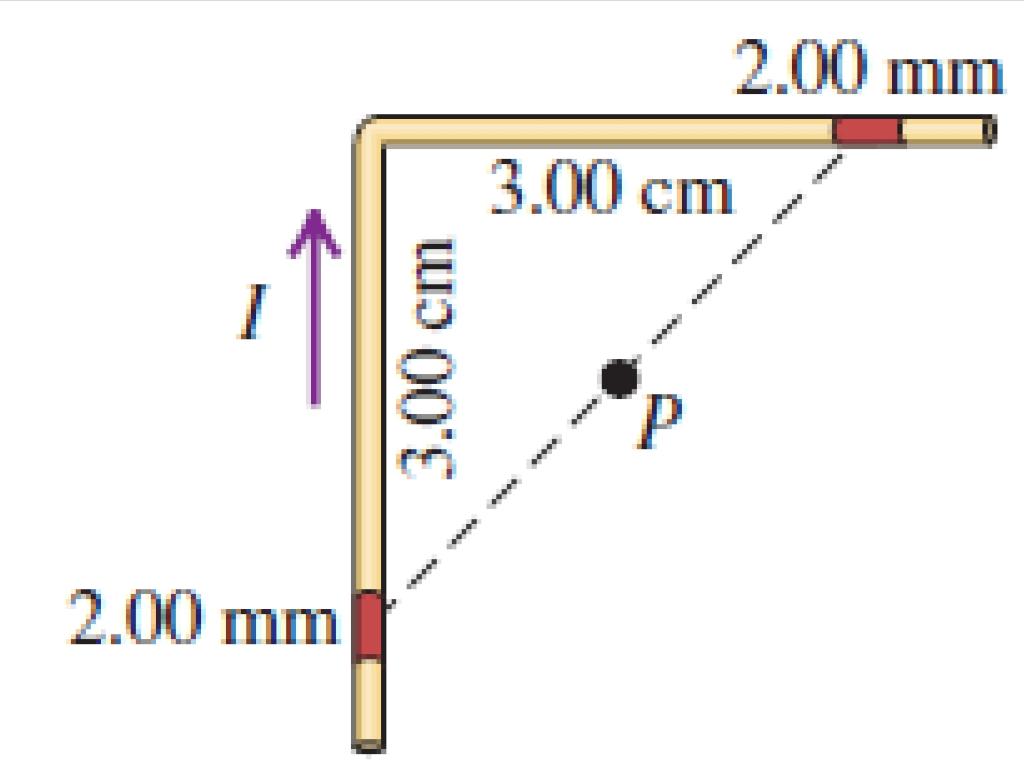 Solved 28A current flows through the wire in the | Chegg.com